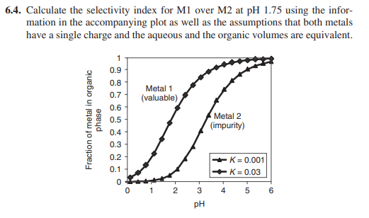 Solved 6.4. Calculate the selectivity index for M1 over M2 | Chegg.com