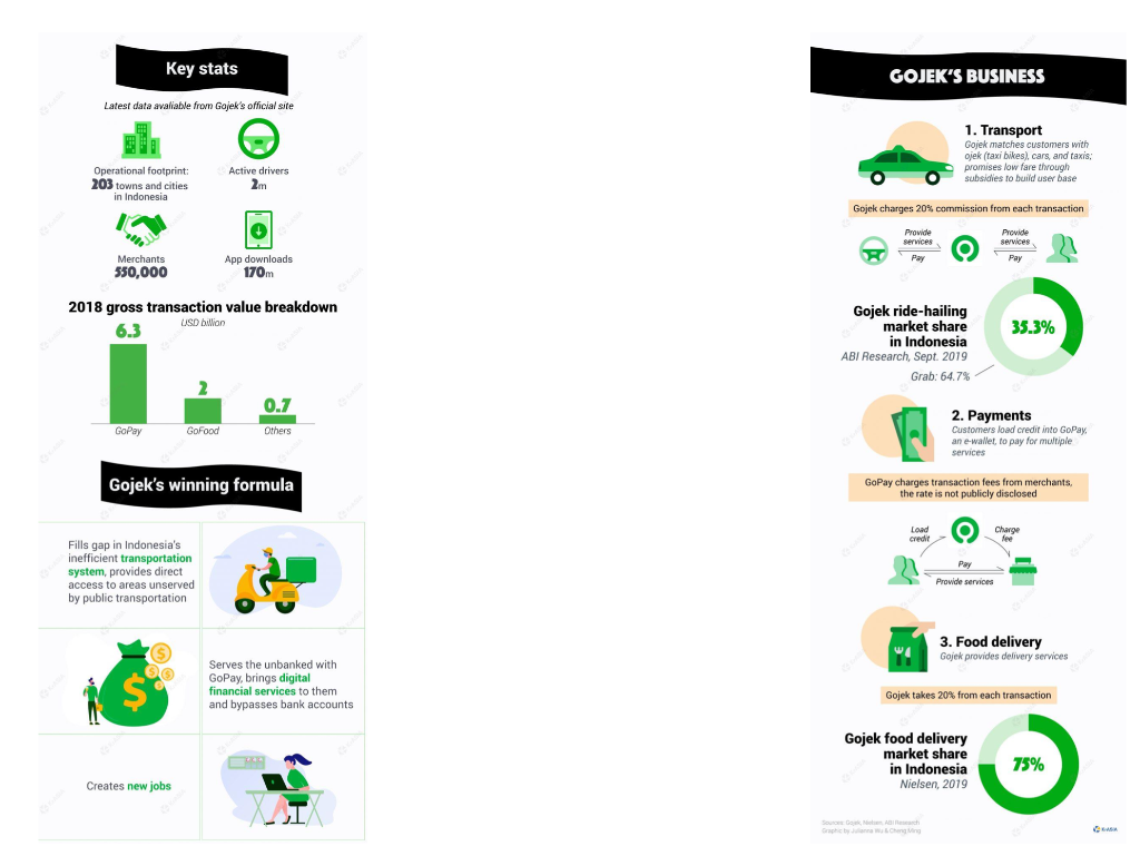 Solved Gojek Saga Episode 1: What fuels Gojek's success? | Chegg.com