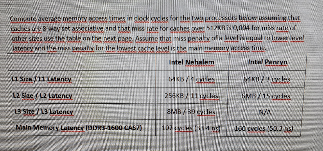 Solved Compute average memory access times in clock cycles | Chegg.com