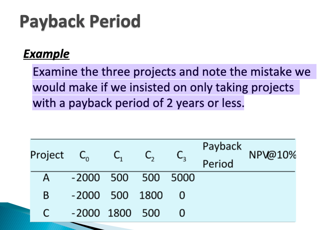 Solved Payback Period Example Examine the three projects and | Chegg.com