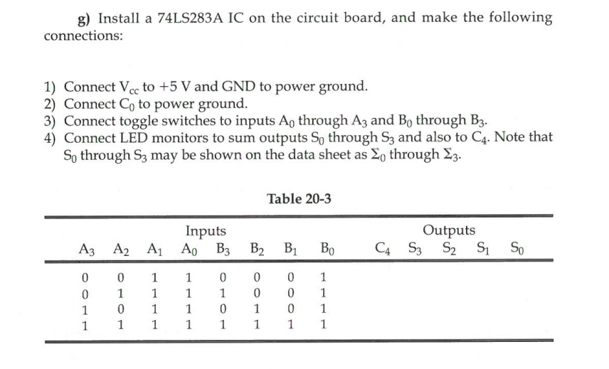 g) Install a 74LS283 A IC on the circuit board, and | Chegg.com