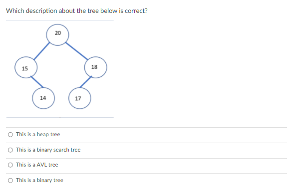 Solved Which description about the tree below is correct? 20 | Chegg.com