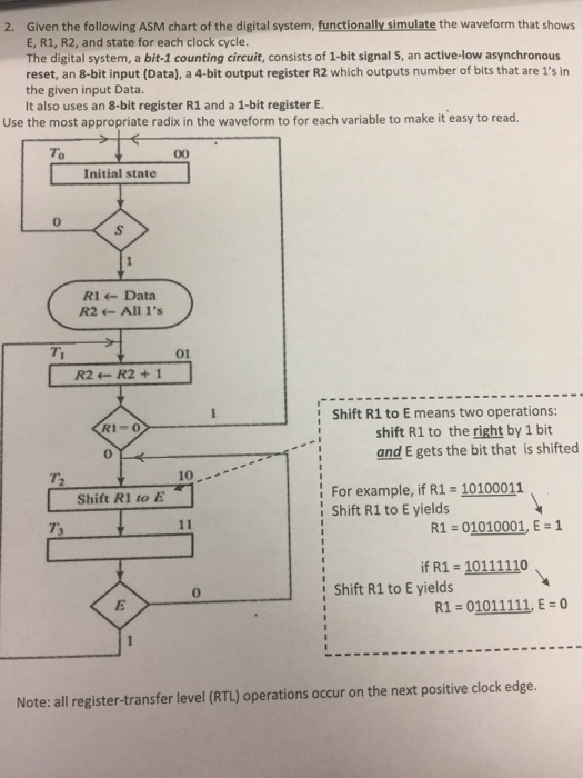 Given the following ASM chart of the digital system, | Chegg.com