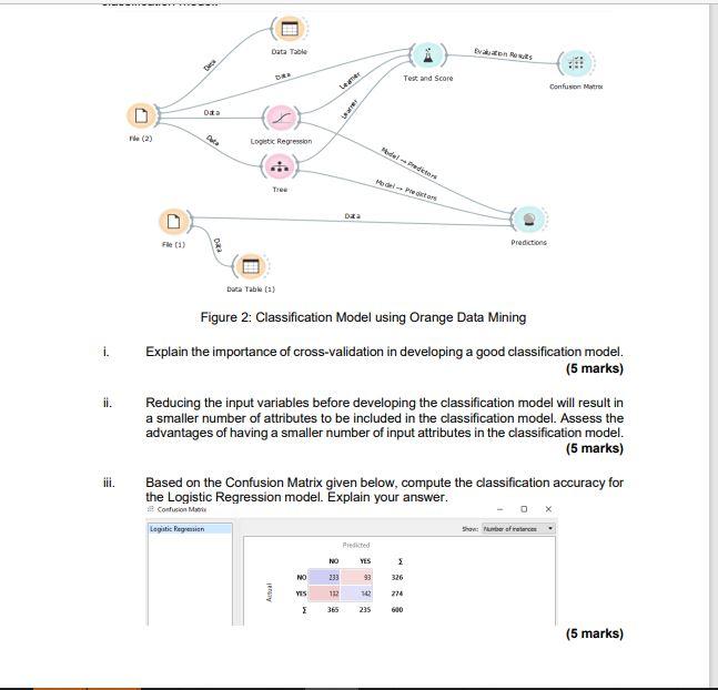 Figure 2: Classification Model using Orange Data | Chegg.com