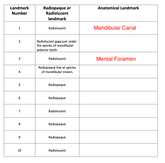 Solved \begin{tabular}{|c|c|c|} \hline Landmark Number & | Chegg.com