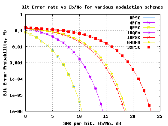 Solved Based on the following curve, if the signal-to-noise | Chegg.com