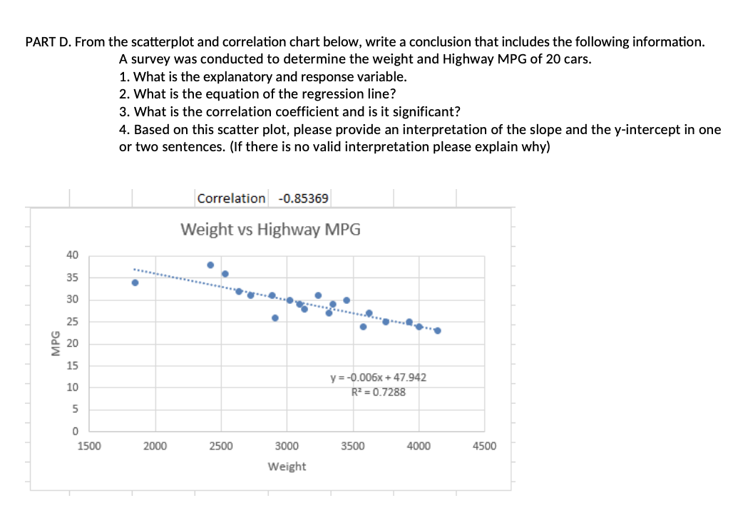 Solved PART D. From the scatterplot and correlation chart | Chegg.com