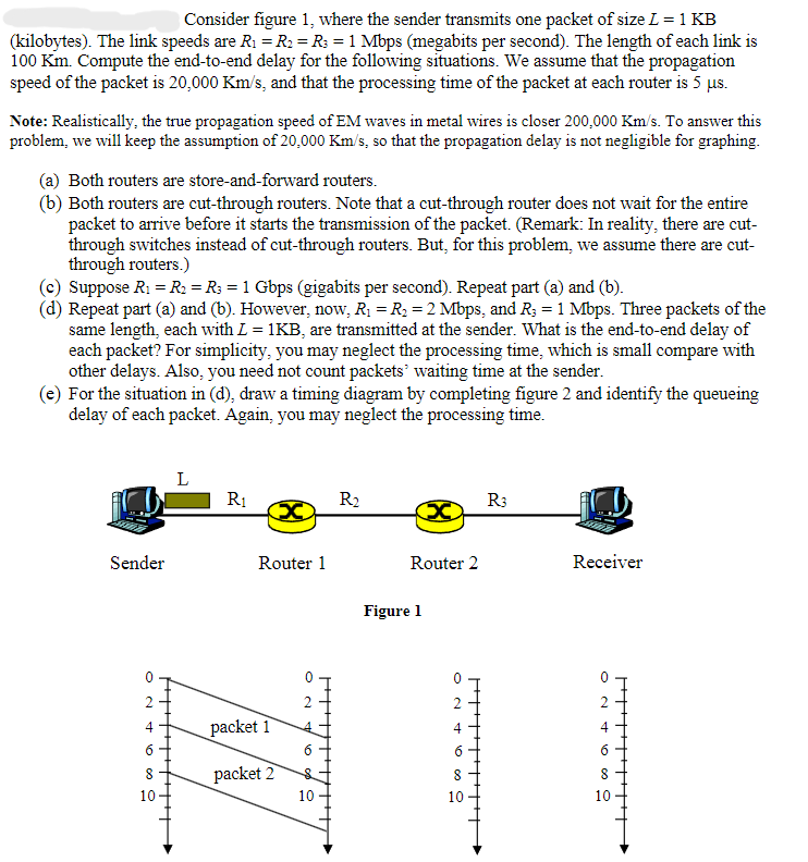 Solved Consider figure 1, where the sender transmits one | Chegg.com