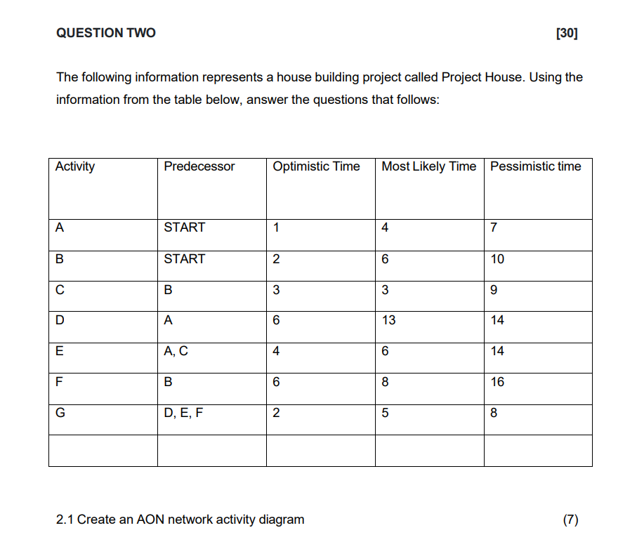 Solved QUESTION TWO The following information represents a | Chegg.com