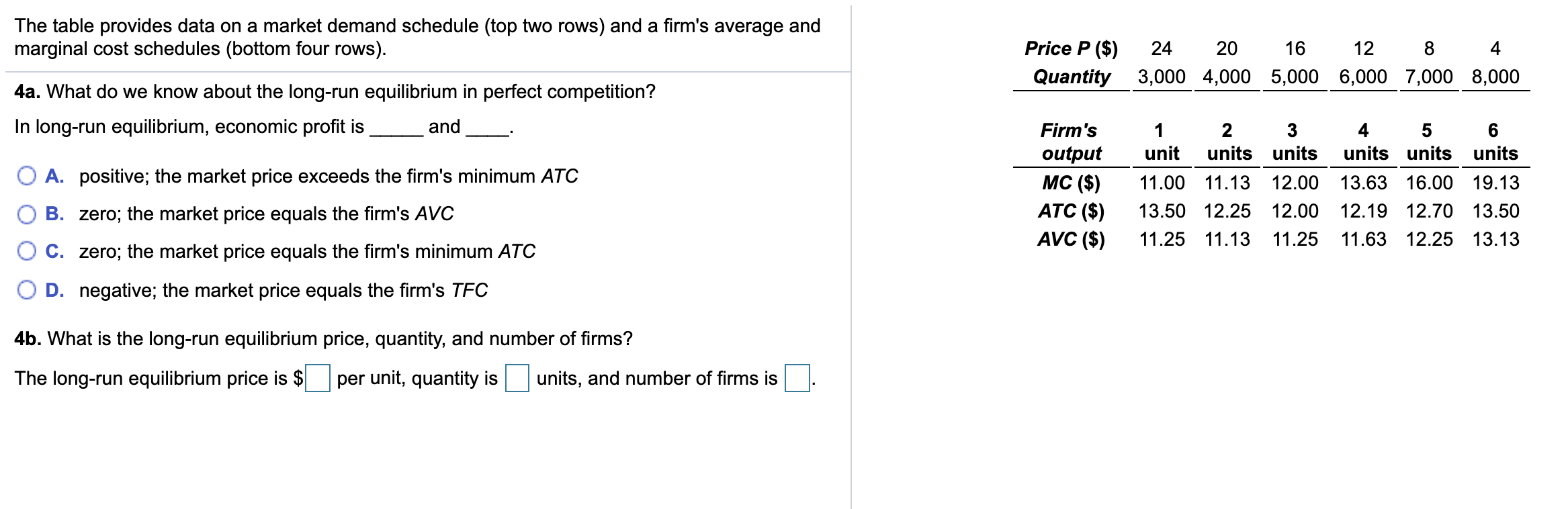 Solved The table provides data on a market demand schedule | Chegg.com