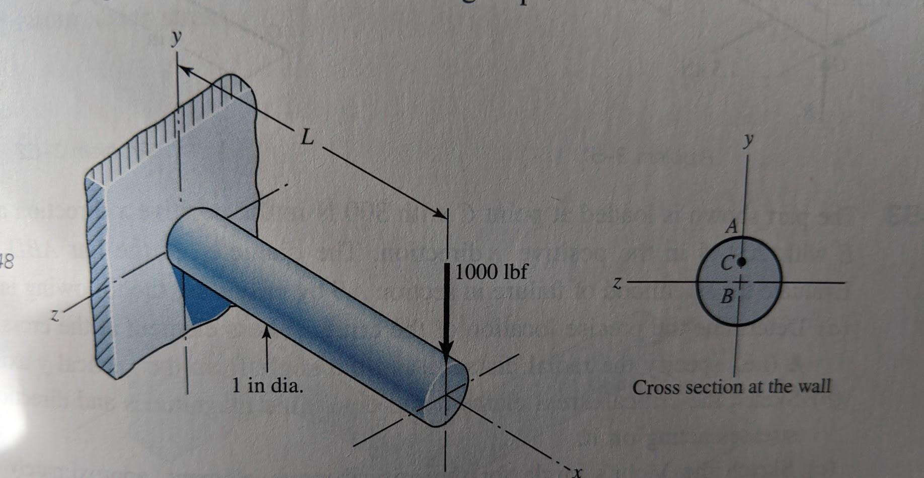 Solved Do a hand calculation of the expected bending stress | Chegg.com