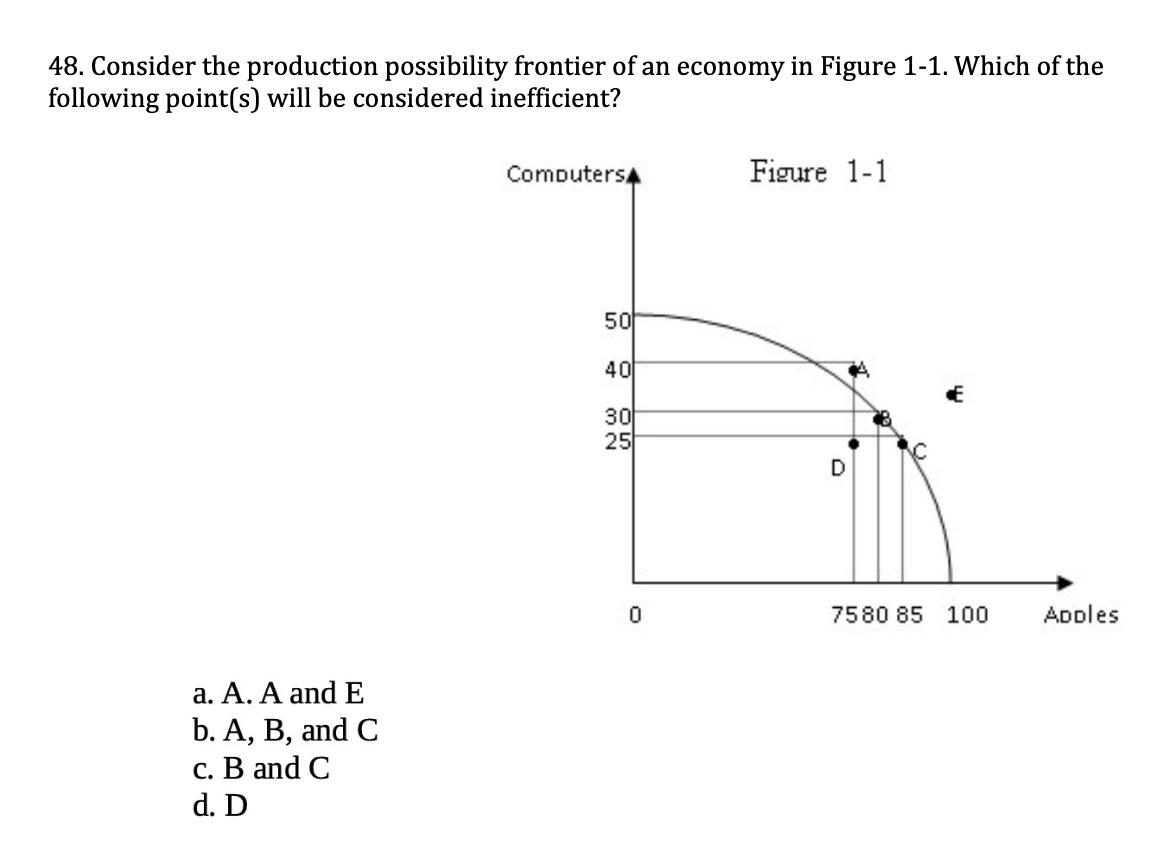 Solved 48. Consider the production possibility frontier of | Chegg.com