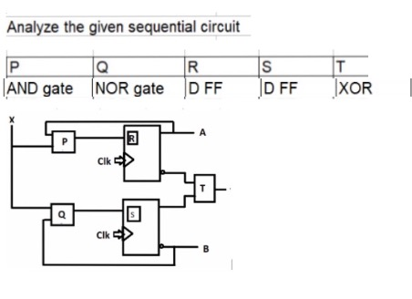 Solved Analyze the given sequential circuit P Q R AND gate | Chegg.com