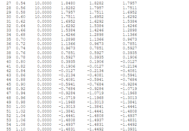 Solved 4. An elastic single-degree-of-freedom system has a | Chegg.com