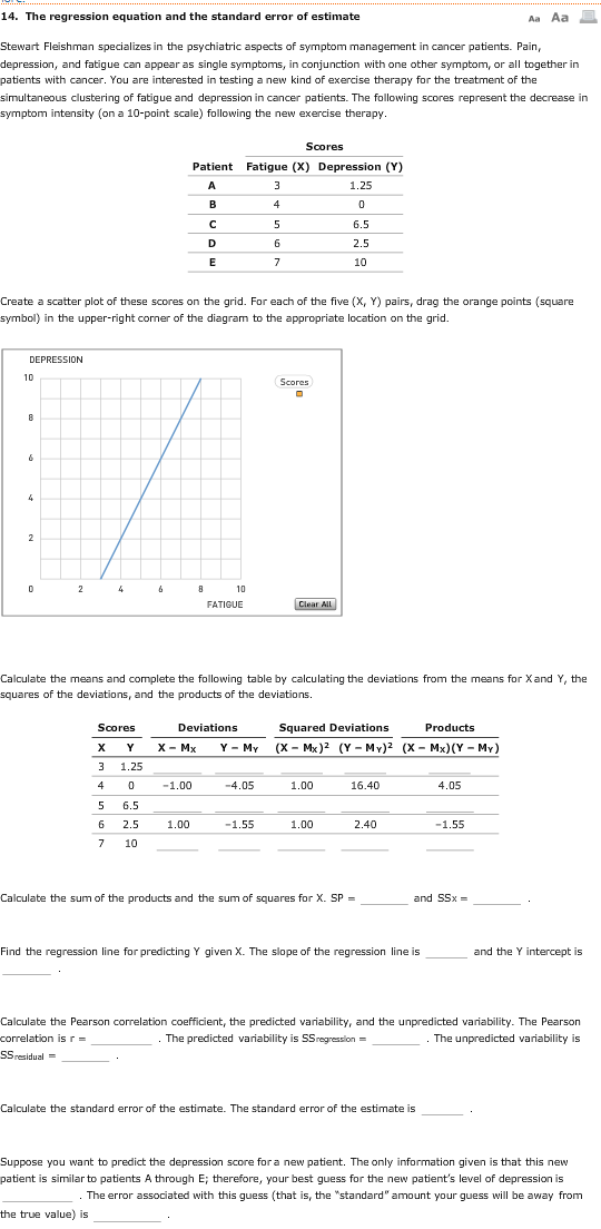Solved 14. The regression equation and the standard error of | Chegg.com