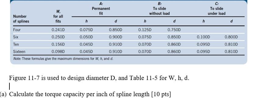 Solved Specify a straight splines design with a B fit for a | Chegg.com