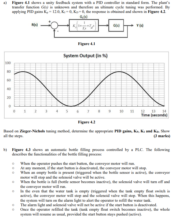 Solved a) Figure 4.1 shows a unity feedback system with a | Chegg.com