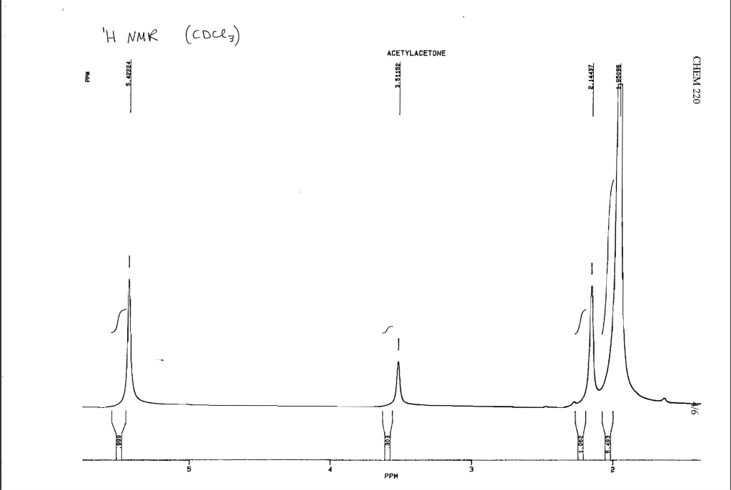 Solved Inspect the 1H NMR spectrum of acetylacetone provided | Chegg.com