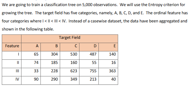 We are going to train a classification tree on 5,000 | Chegg.com