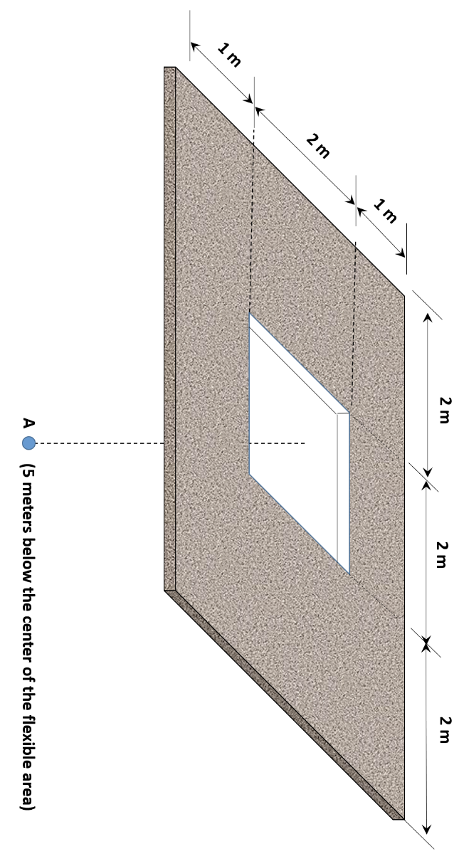 Solved A uniformly distributed load acts on a flexible mat. | Chegg.com