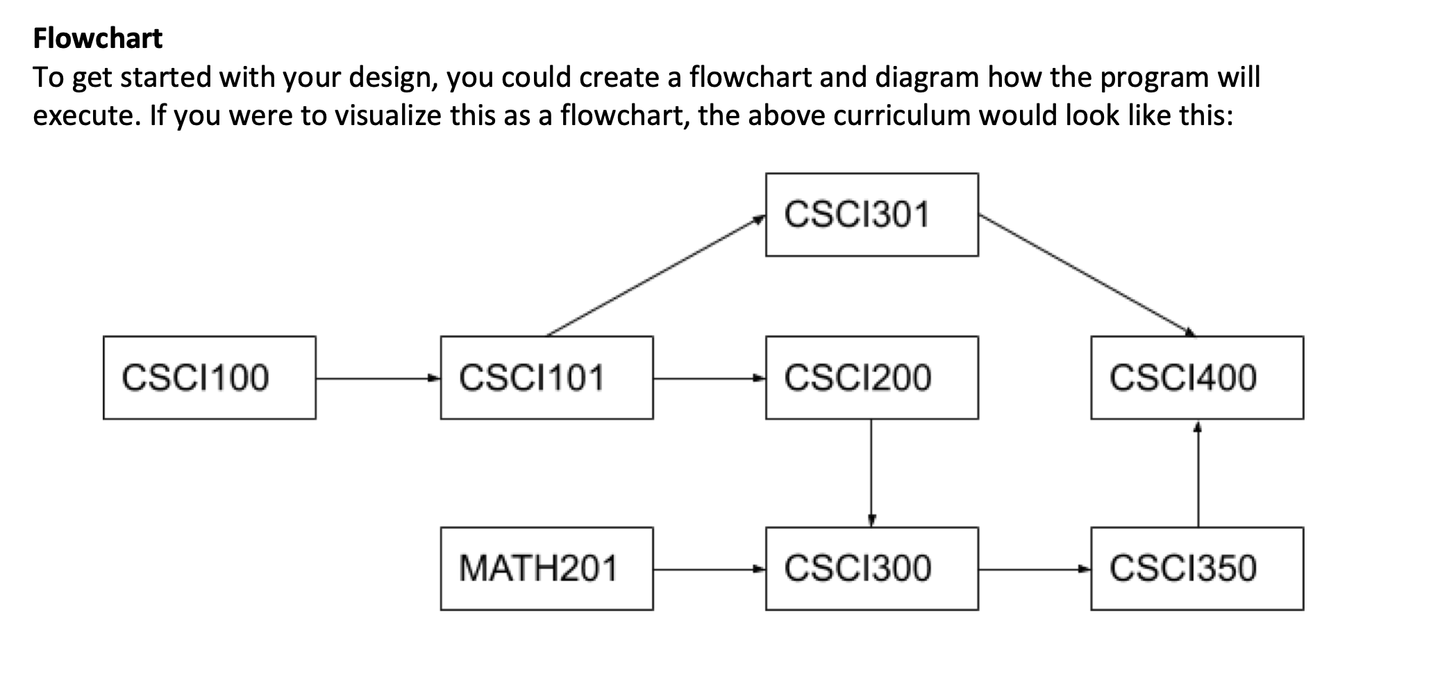 COMPLETE THE PSEUDOCE BELOW BASED ON THE | Chegg.com