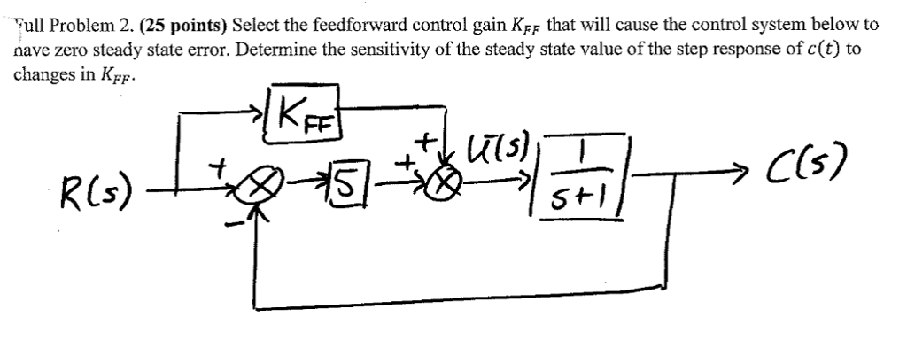 Solved Full Problem 2. (25 points) Select the feedforward | Chegg.com