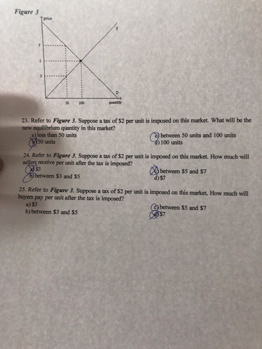 Solved Figure 3 ?price 50 100 23. Refer to Figure 3. Suppose | Chegg.com Solved Figure 3 ?price 50 100 23. Refer to Figure 3. Suppose | Chegg.com