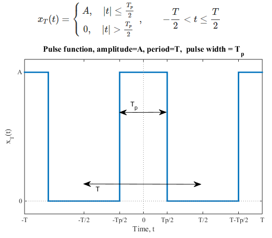 Solved Question 2.The purpose of this activity is to graph | Chegg.com