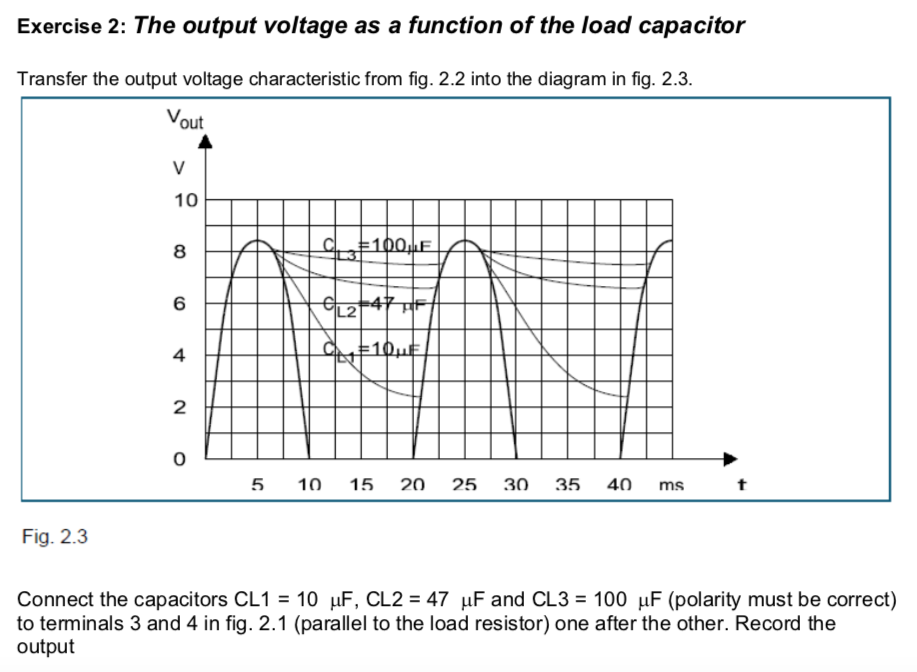 Exercise 2: The output voltage as a function of the | Chegg.com