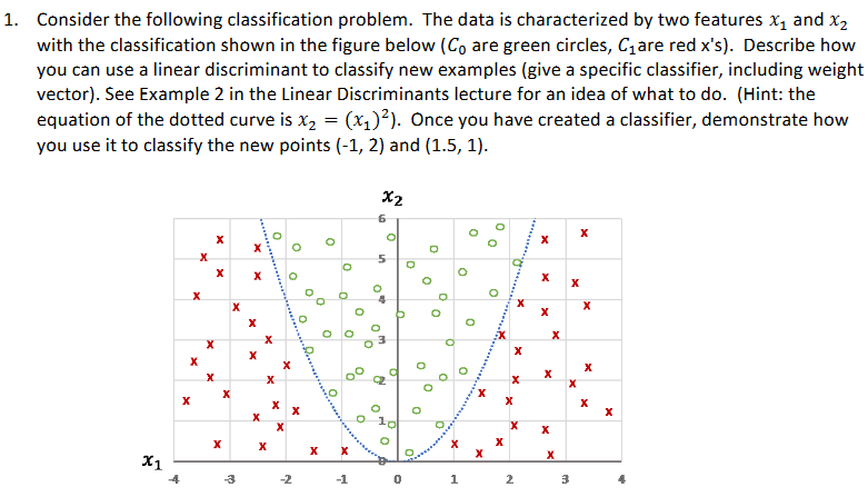 1. Consider the following classification problem. The | Chegg.com