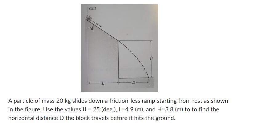 Solved A particle of mass 20 kg slides down a friction-less | Chegg.com