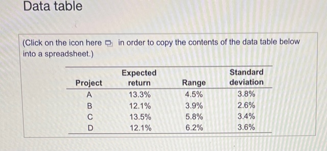 Solved Standard deviation versus coefficient of variation as | Chegg.com