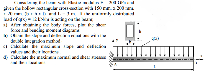 Solved Considering the beam with Elastic modulus E=200GPa | Chegg.com