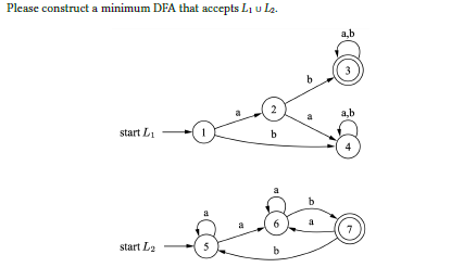 Solved Please construct a minimum DFA that accepts L1∪L2. | Chegg.com