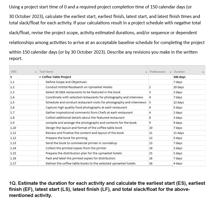 Using a project start time of 0 and a required | Chegg.com