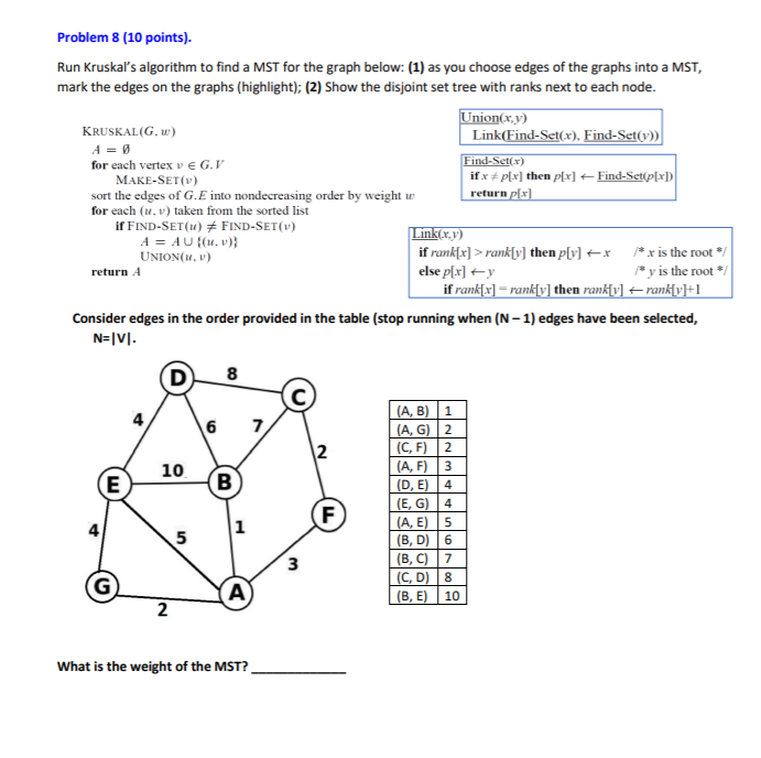 Solved Problem 8 (10 points). Run Kruskal's algorithm to | Chegg.com