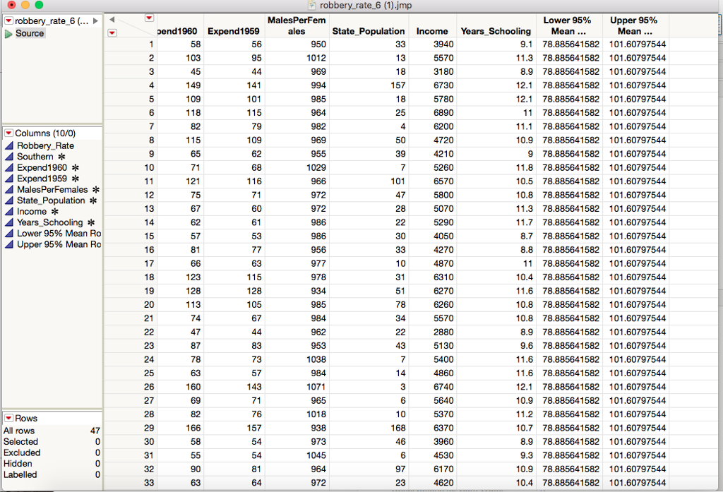 Solved 2. Use Analyze Fit Model in JMP to run a multiple | Chegg.com