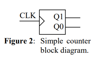 Solved Design the following 2 bit counter using a T flip | Chegg.com