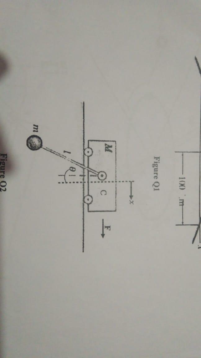 Solved iv) The system shown in Figure Q2 consists of a | Chegg.com