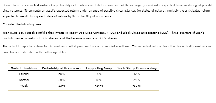 Solved Calculate expected returns for the individual stocks | Chegg.com
