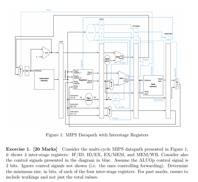 Solved 10-C- 115-0 Instruction Figure 1: MIPS Datapath with | Chegg.com