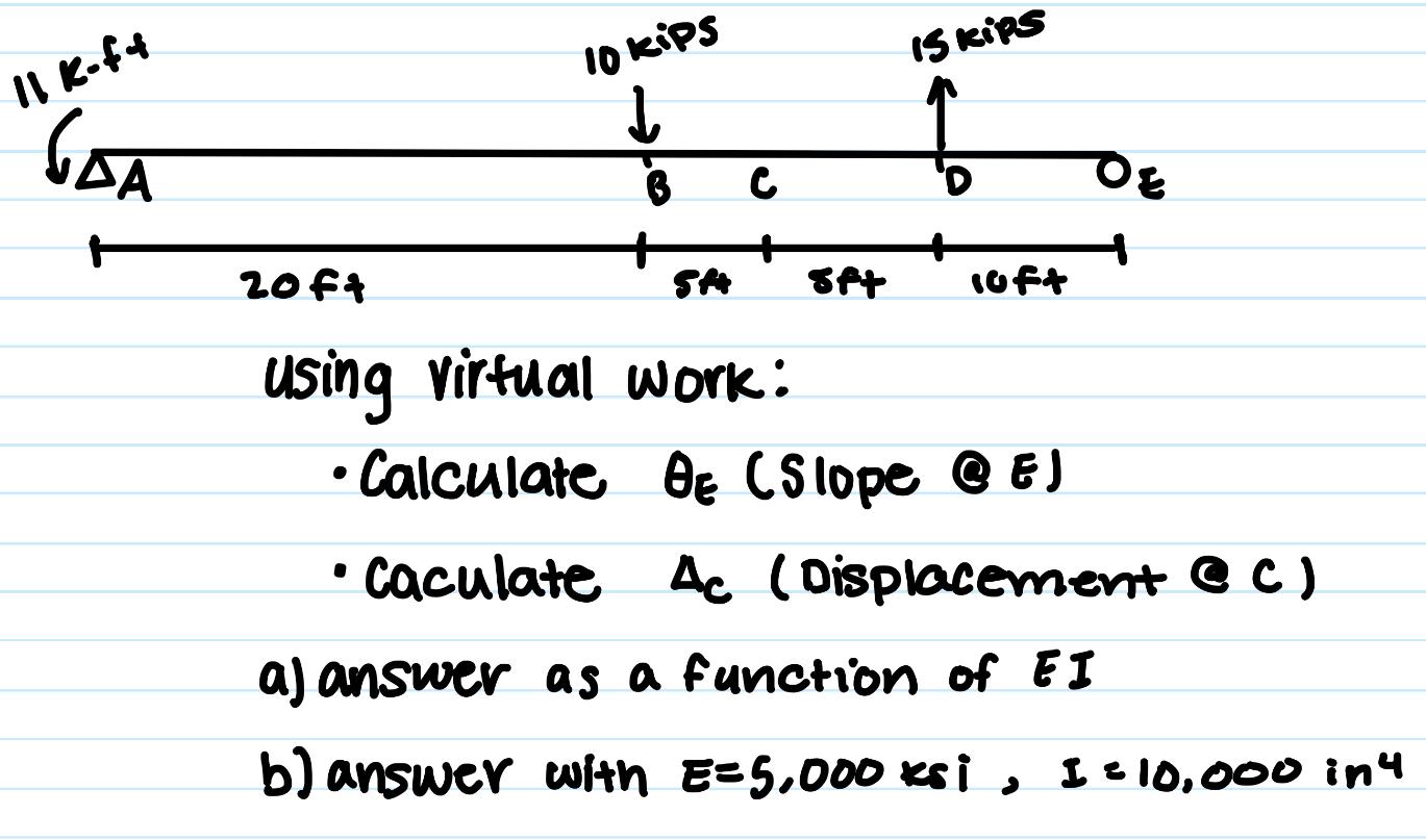 Solved using virtual work: - Calculate θe CSlope O - | Chegg.com