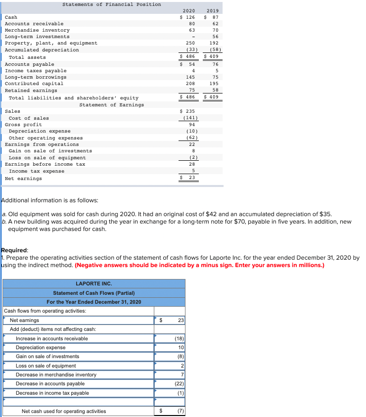 Solved Additional information is as follows: a. Old | Chegg.com