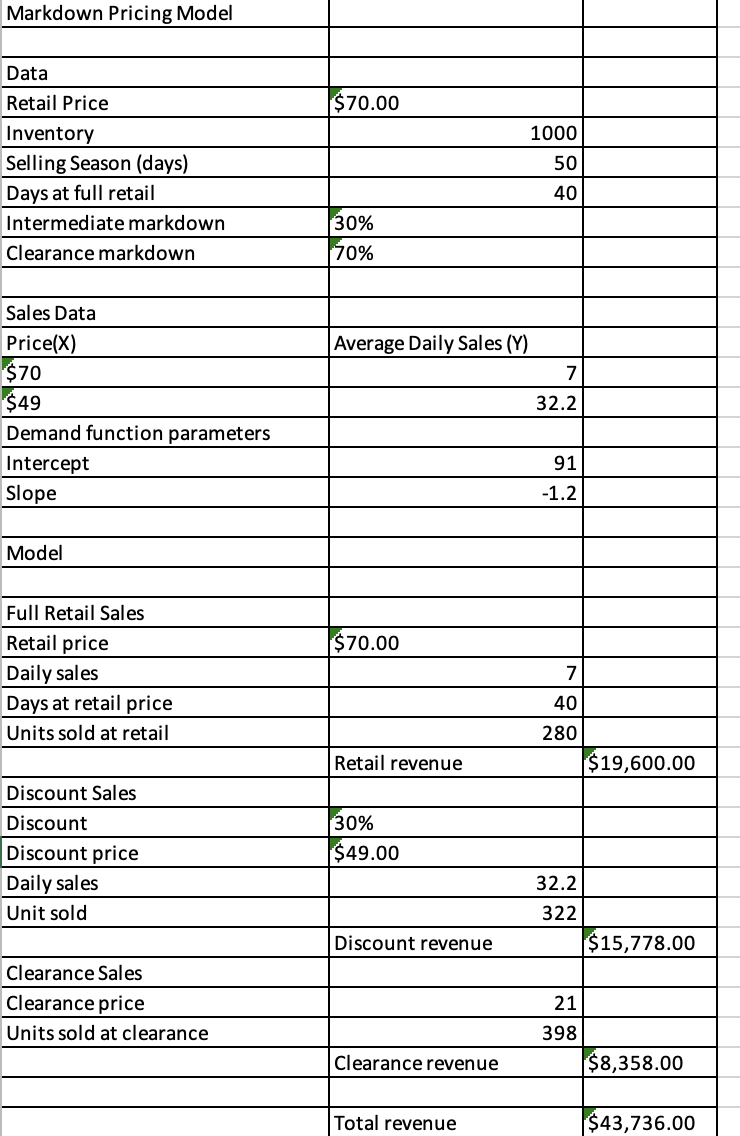 Markdown Pricing ModelUse the Markdown Pricing Model | Chegg.com