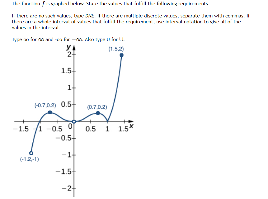 Solved Where does f have local minimums? What are these | Chegg.com