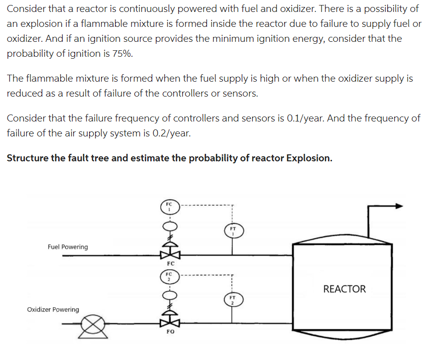 Solved Consider that a reactor is continuously powered with | Chegg.com