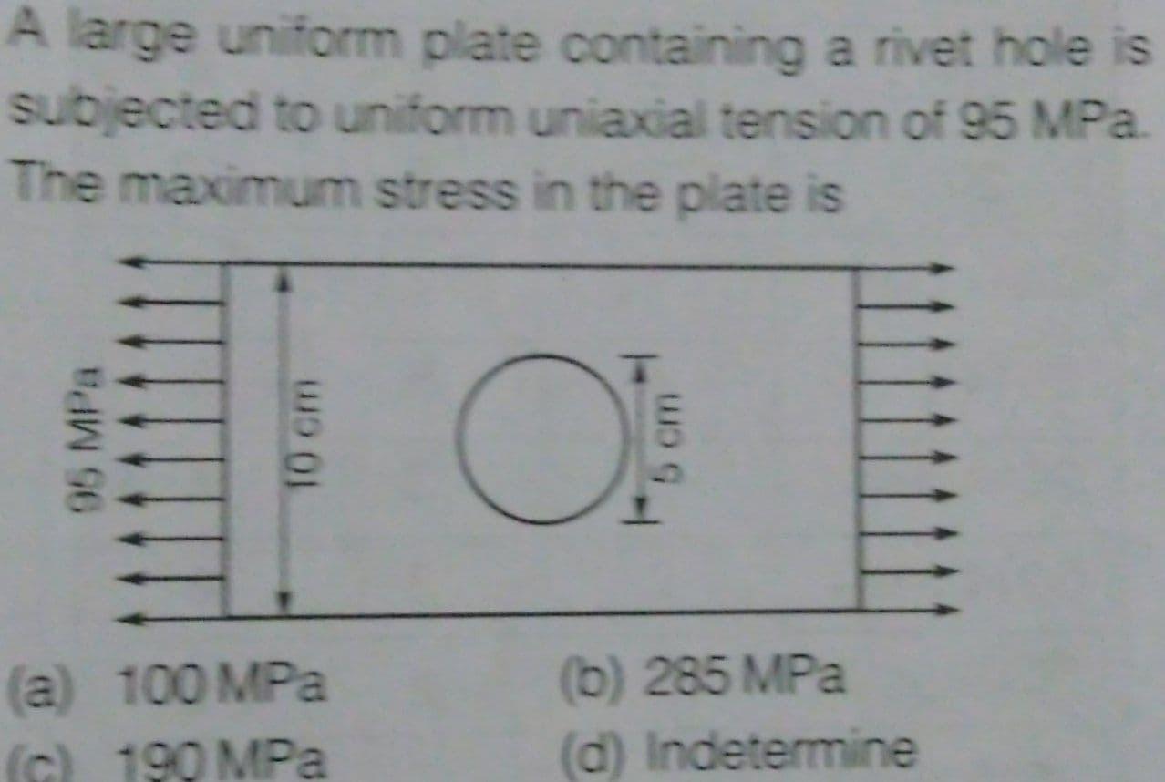 Solved A large uniform plate containing a rivet hole is | Chegg.com
