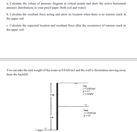 Solved a. Calculate the values of pressure diagram at | Chegg.com