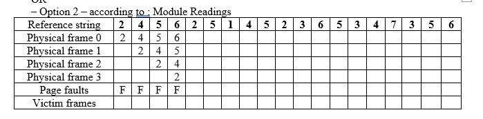 Solved 1. For the following reference string apply the FIFO | Chegg.com