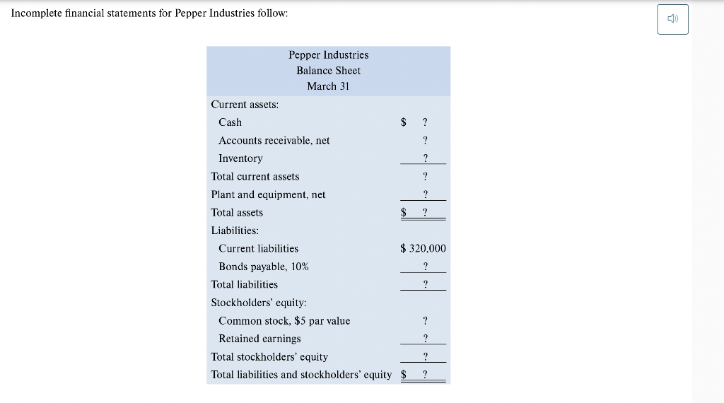 Solved Incomplete financial statements for Pepper Industries | Chegg.com